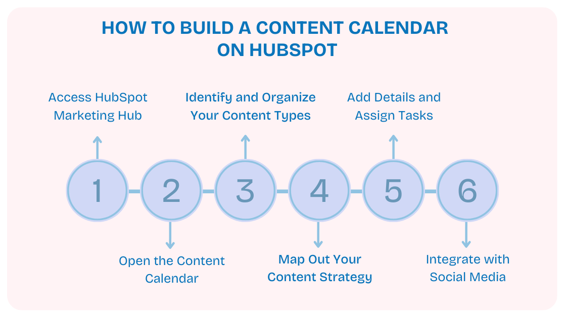 Guide to Creating a Content Calendar on HubSpot Content Hub