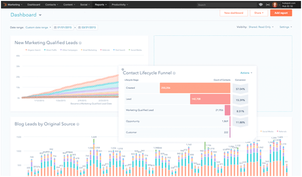 What Are Topic Clusters?
